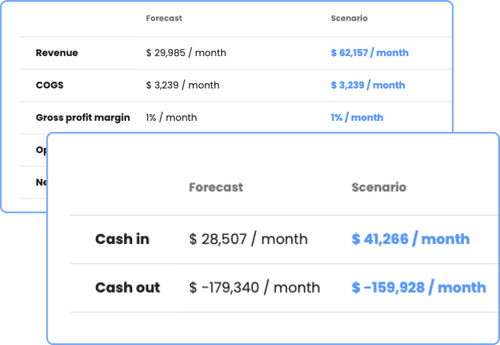Clockwork | Scenario Planning